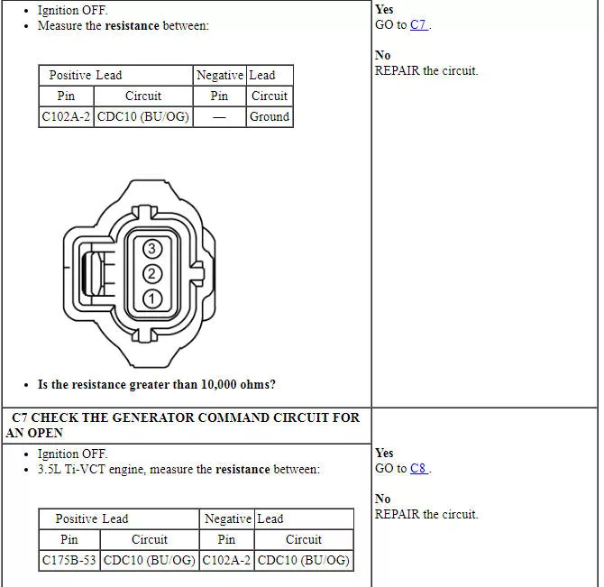 P0A5B Generator Current Sensor Circuit Low | TestigosCoche